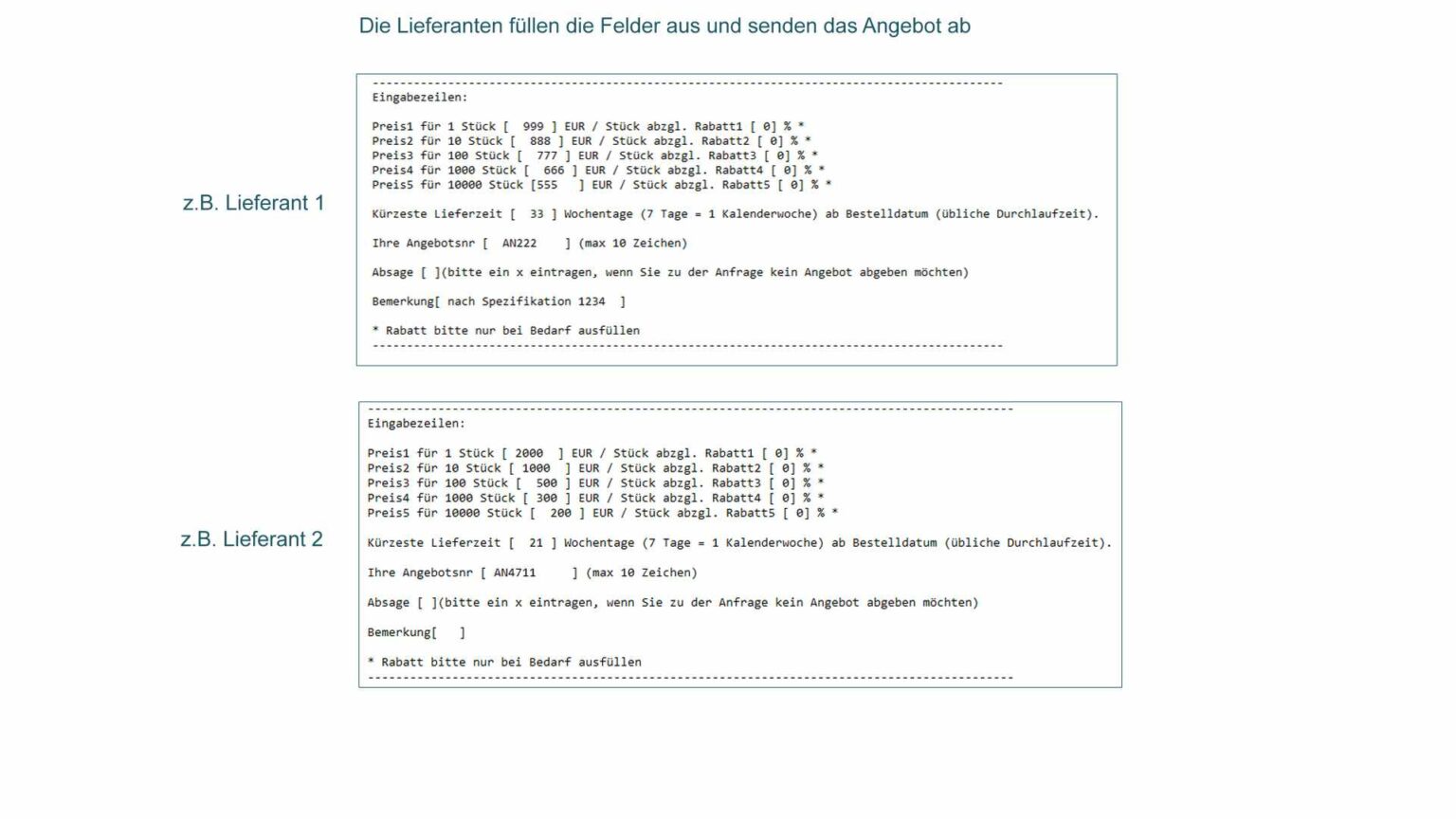 Ablauf einer Anfrage in ExprAn - ExprAn - Das ExpressAnfragesystem